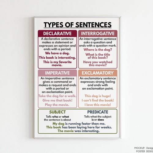 PUNCTUATION POSTER Grammar Chart for Homeschool Classroom - Etsy