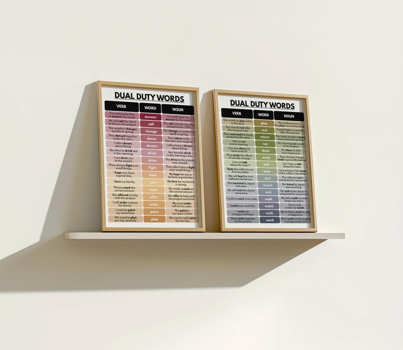 Verbs & Nouns Educational Posters: Dual Duty Words Chart (digital ...