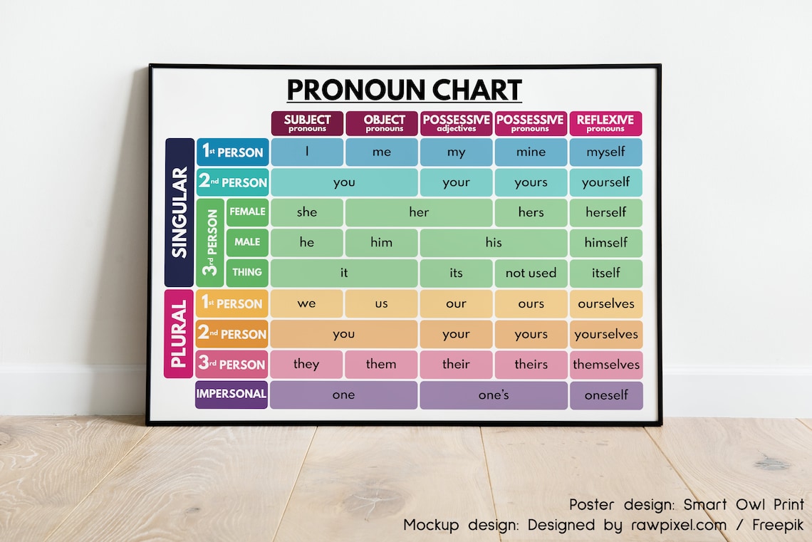 PRONOUN CHART English Parts of Speech Grammar Chart | Etsy