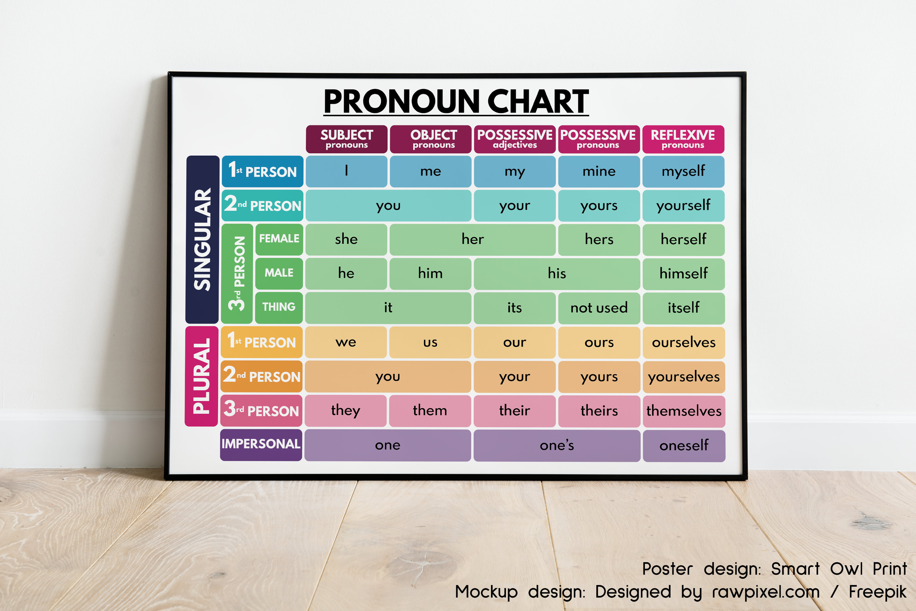 PRONOUN CHART, English, Parts of Speech, Grammar Chart, Homeschool ...