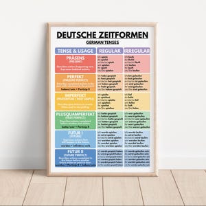 GERMAN VERB TENSES, German Language, Grammar Chart, Present, Past ...