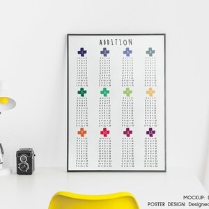 ADDITION TABLE POSTER 1 to 12 Educational Poster Math - Etsy