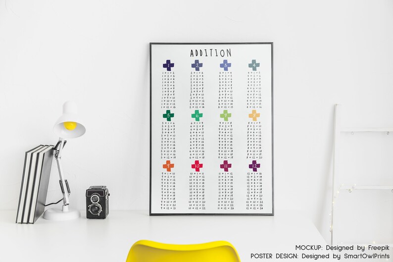 ADDITION TABLE POSTER 1 to 12 Educational Poster Math - Etsy