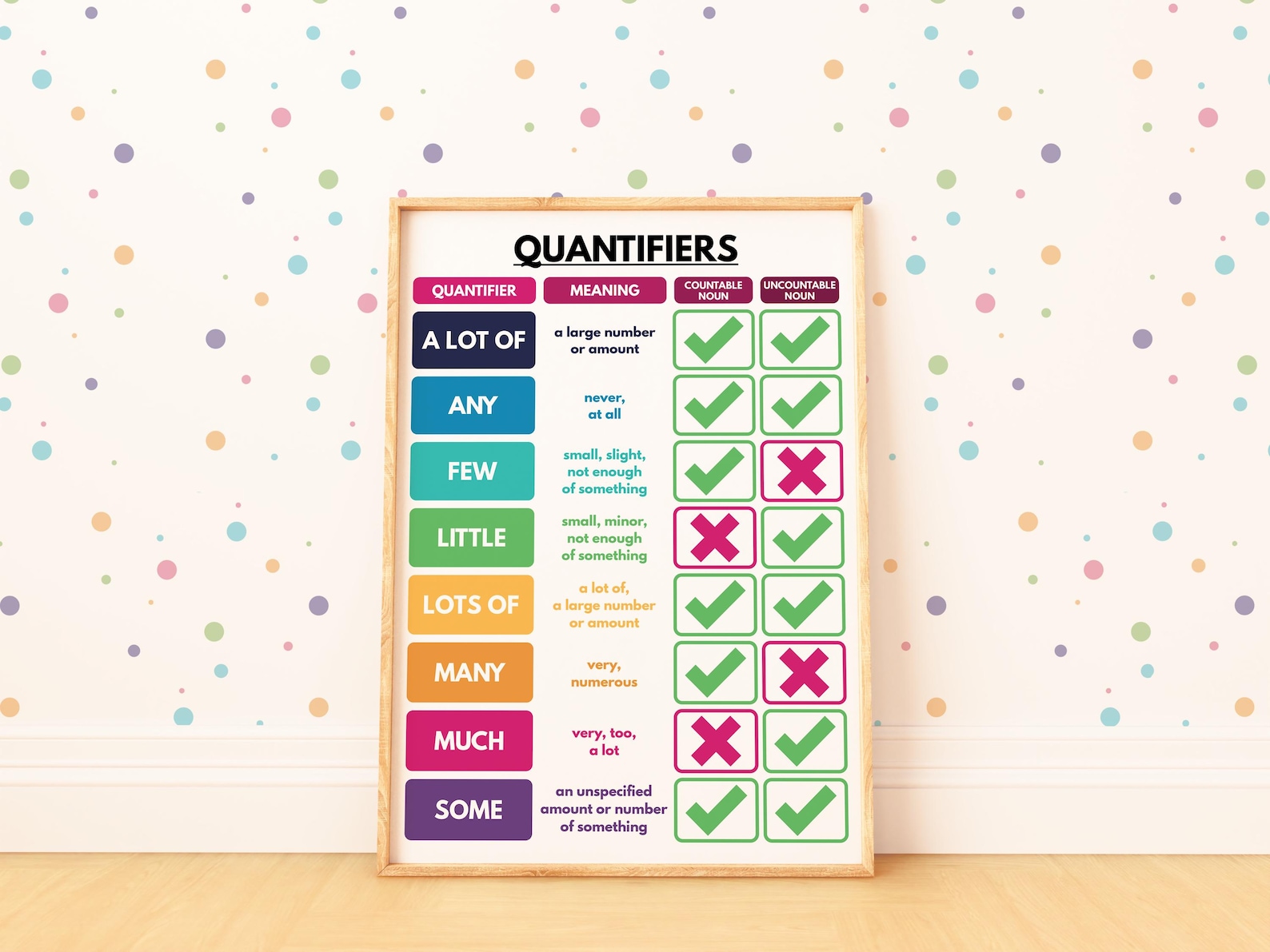 QUANTIFIERS POSTER, English Language Grammar Chart, Homeschool and ...