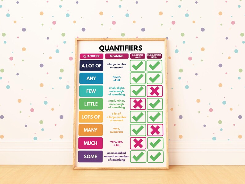 Quantifiers Poster English Language Grammar Chart Homeschool And Classroom Visual Aids