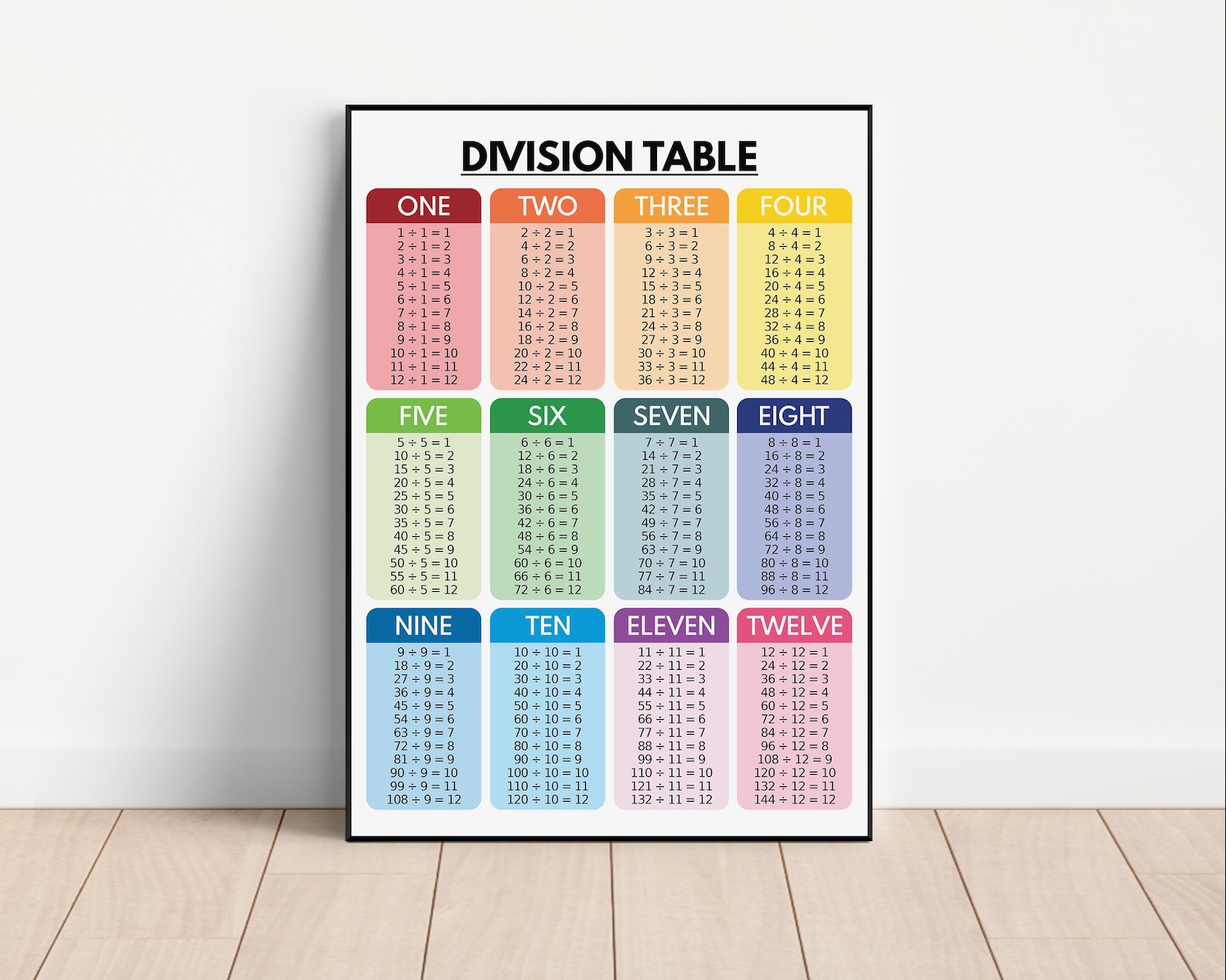 MULTIPLICATION and DIVISION TABLE Print, 1 to 12, Educational Poster ...