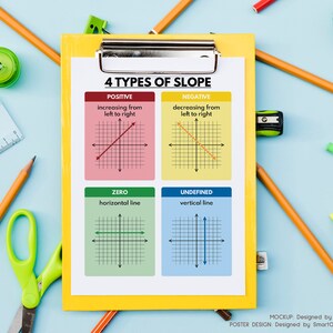 FOUR TYPES of SLOPE, Educational Posters, Math Classroom Wall Decor ...