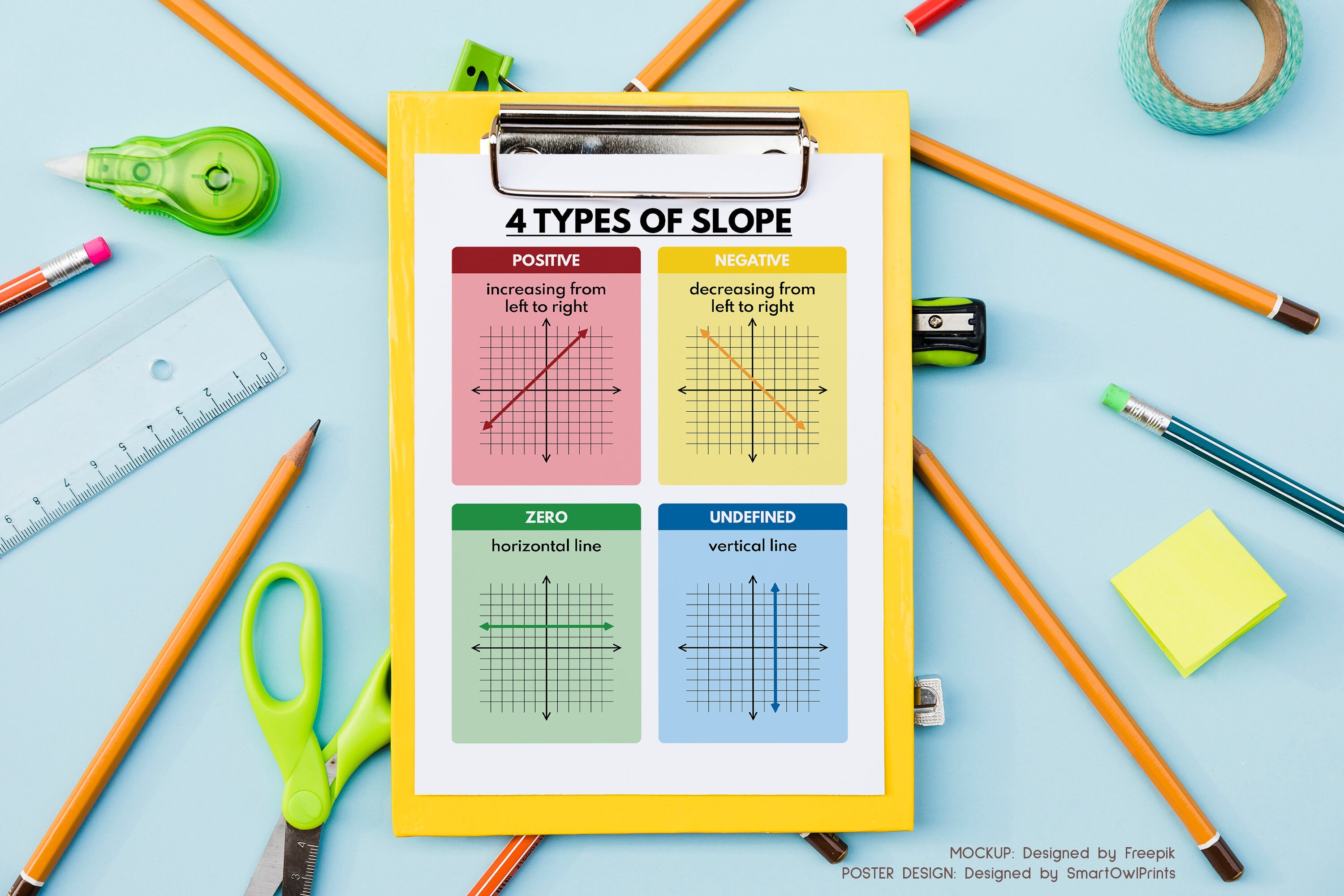 FOUR TYPES of SLOPE, Educational Posters, Math Classroom Wall Decor ...