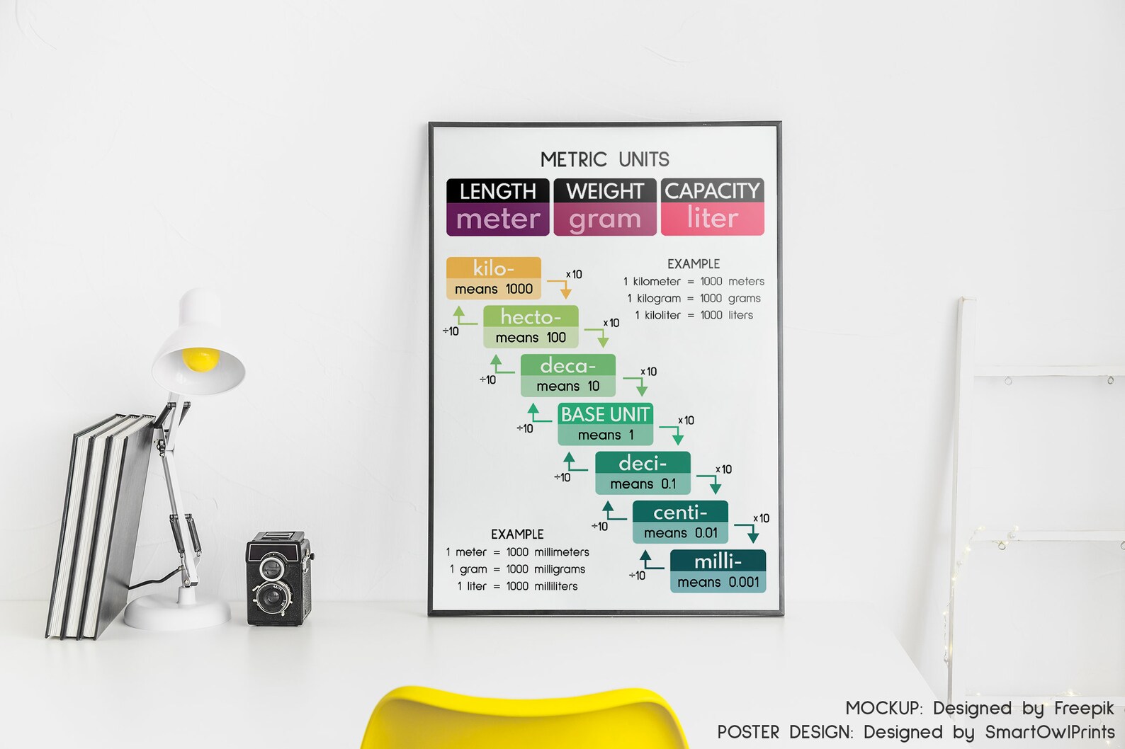 METRIC UNITS POSTER, Educational Posters, Conversion Chart, Classroom ...
