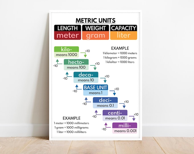 1970s Metric Converter - Etsy