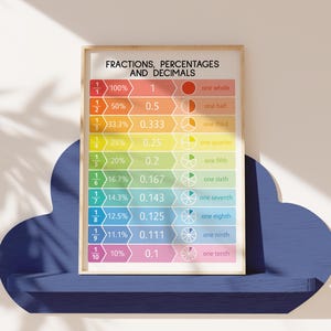 FRACTIONS + DECIMALS + PERCENTAGES, Educational Posters, Math Classroom ...