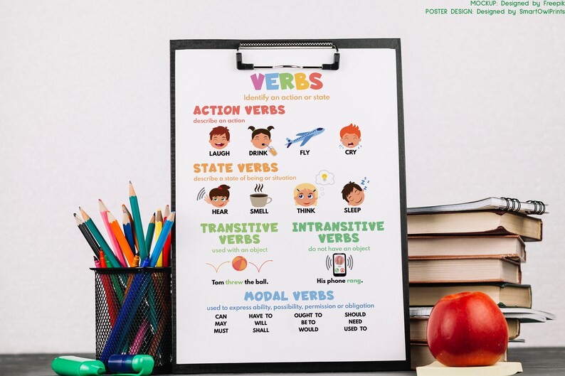 VERBS FOR KIDS, Types of Verbs, Parts of Speech, English Grammar Chart ...