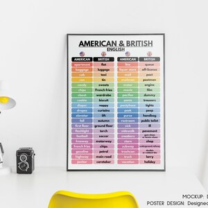 AMERICAN & BRITISH ENGLISH Poster English Vocabularu English - Etsy
