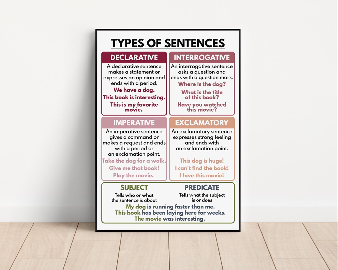 TYPES OF SENTENCES, Grammar Chart for Homeschool, English Grammar ...