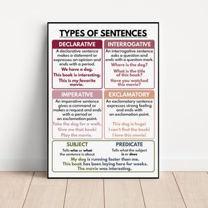 TYPES OF SENTENCES, Grammar Chart for Homeschool, English Grammar ...