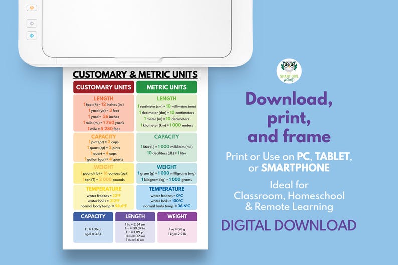 CUSTOMARY and METRIC UNITS Poster, Educational Posters, Rainbow Colors ...