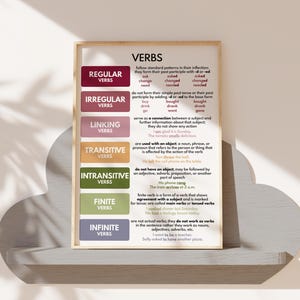 VERBS, Types of Verbs, Parts of Speech, Grammar Chart for Homeschool ...