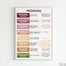 PRONOUNS, English Language Grammar Cheat Sheet, Parts of Speech, Anchor ...