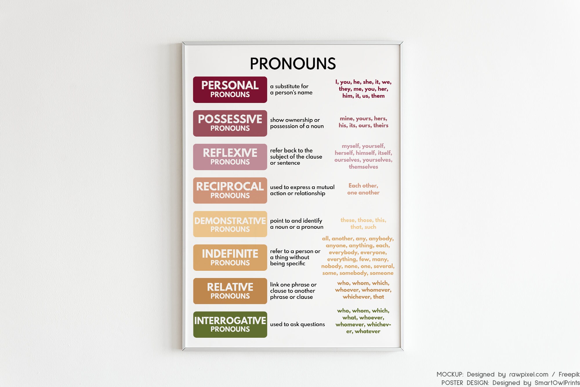 PRONOUNS, English Language Grammar Cheat Sheet, Parts of Speech, Anchor ...