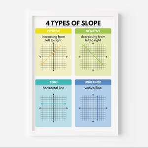 FOUR TYPES of SLOPE, Educational Posters, Math Classroom Decor, Rainbow ...