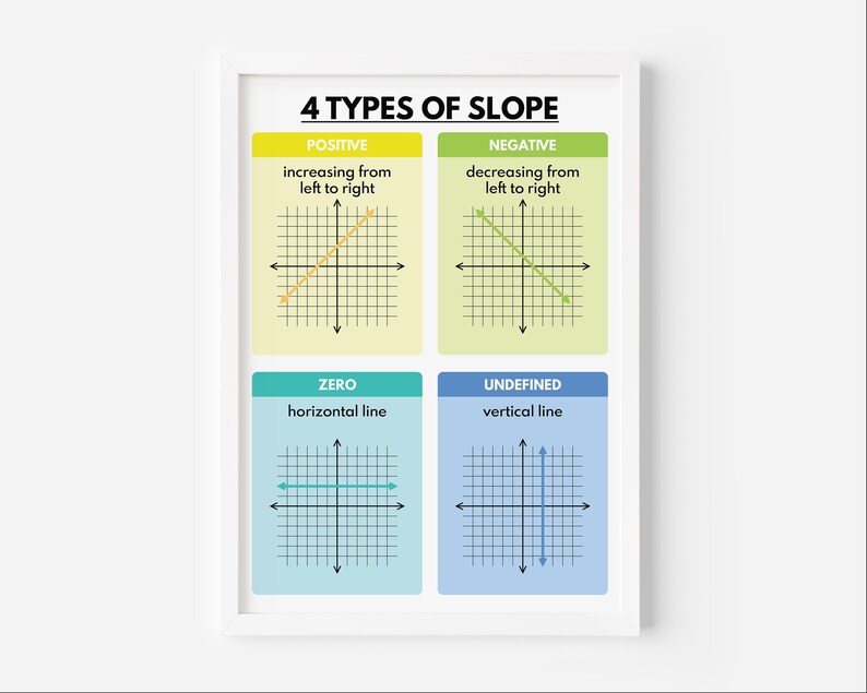 FOUR TYPES of SLOPE, Educational Posters, Math Classroom Decor, Rainbow ...