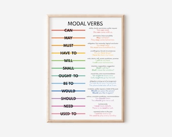English Grammar Poster Types of Sentences Punctuation - Etsy