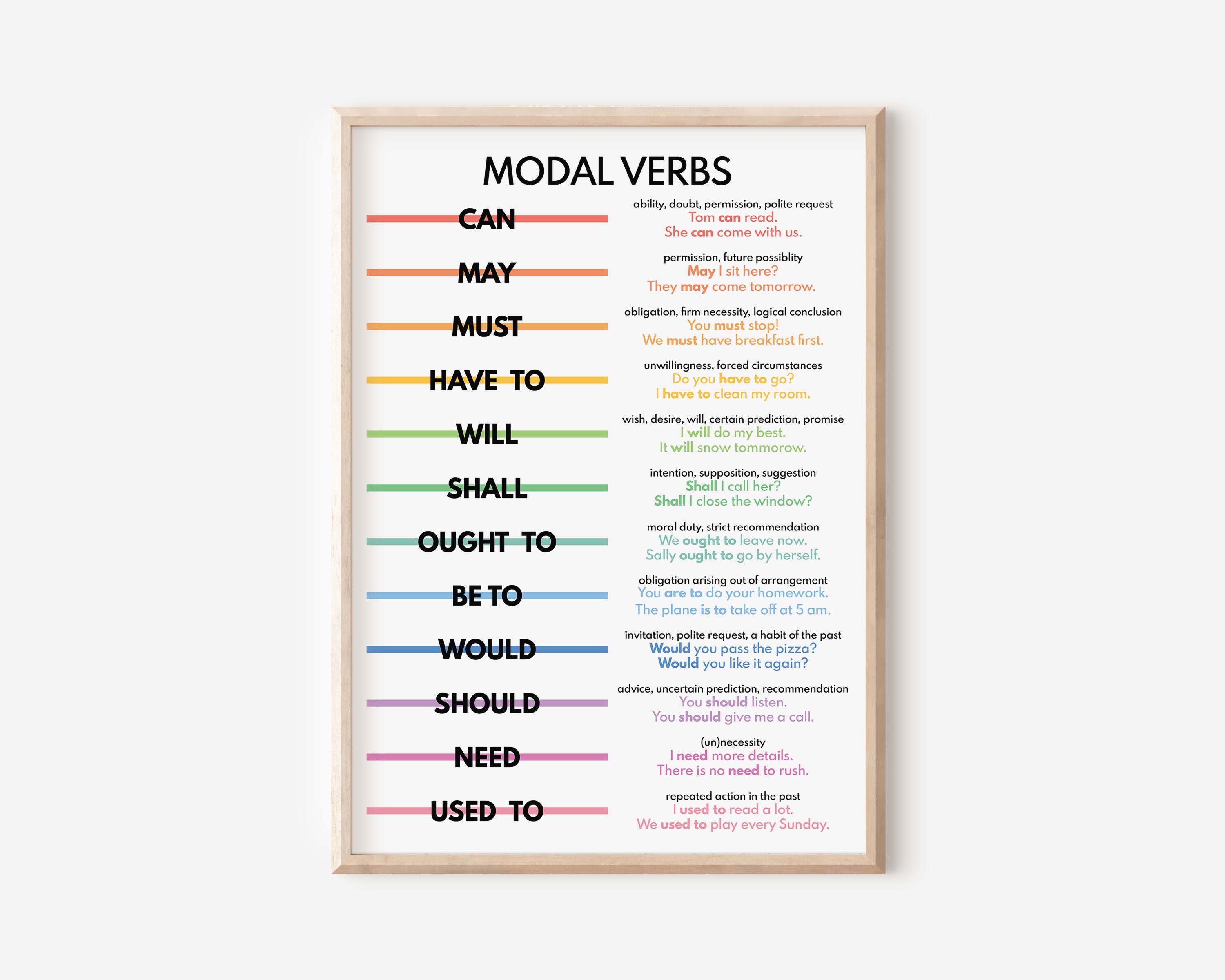 MODAL VERBS, Parts of Speech, Grammar Chart for Homeschool, Classroom ...