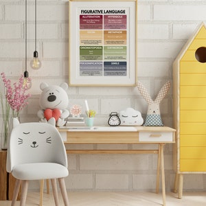 FIGURATIVE LANGUAGE POSTER, English Classroom Chart, Homeschool ...