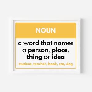 PARTS OF SPEECH - 8 Posters Set, English Grammar, Classroom Poster ...