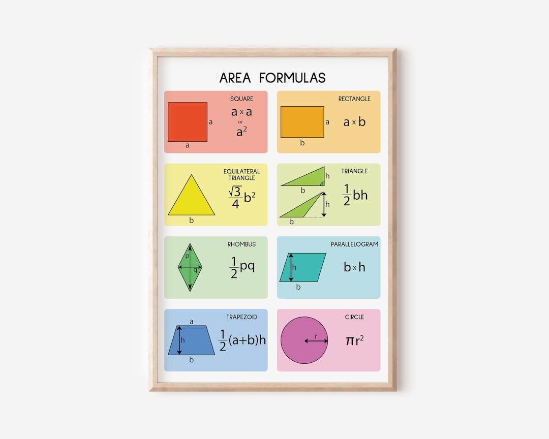 AREA FORMULAS, Geometry, Geometric Shapes, Educational Poster, Math ...