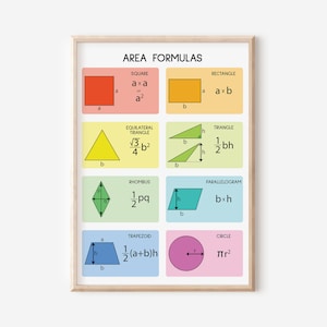 AREA FORMULAS, Geometry, Geometric Shapes, Educational Poster, Math ...