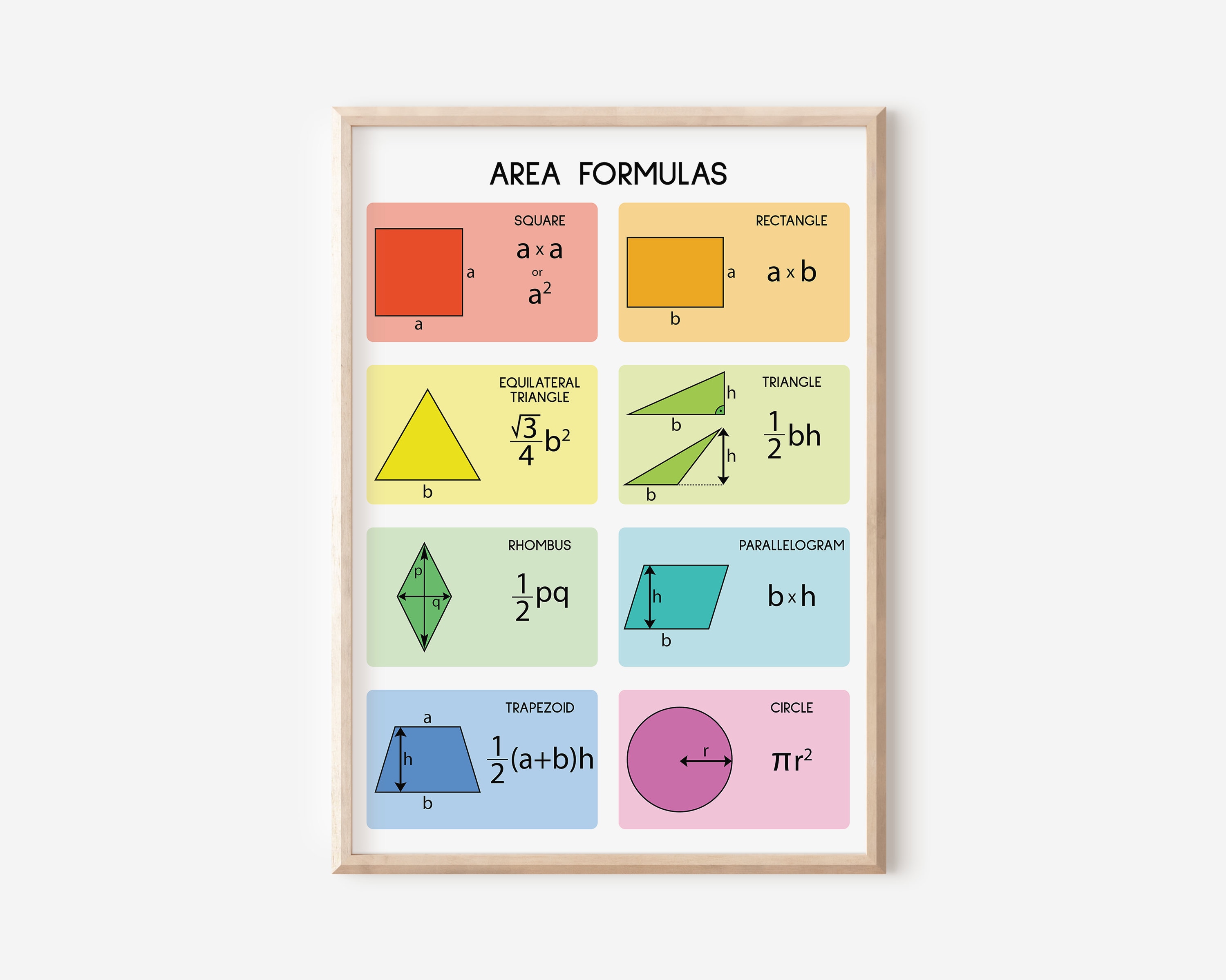 AREA FORMULAS, Geometry, Geometric Shapes, Educational Poster, Math ...
