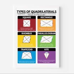 TYPES OF QUADRILATERALS, Geometry Educational Poster, Math Classroom ...