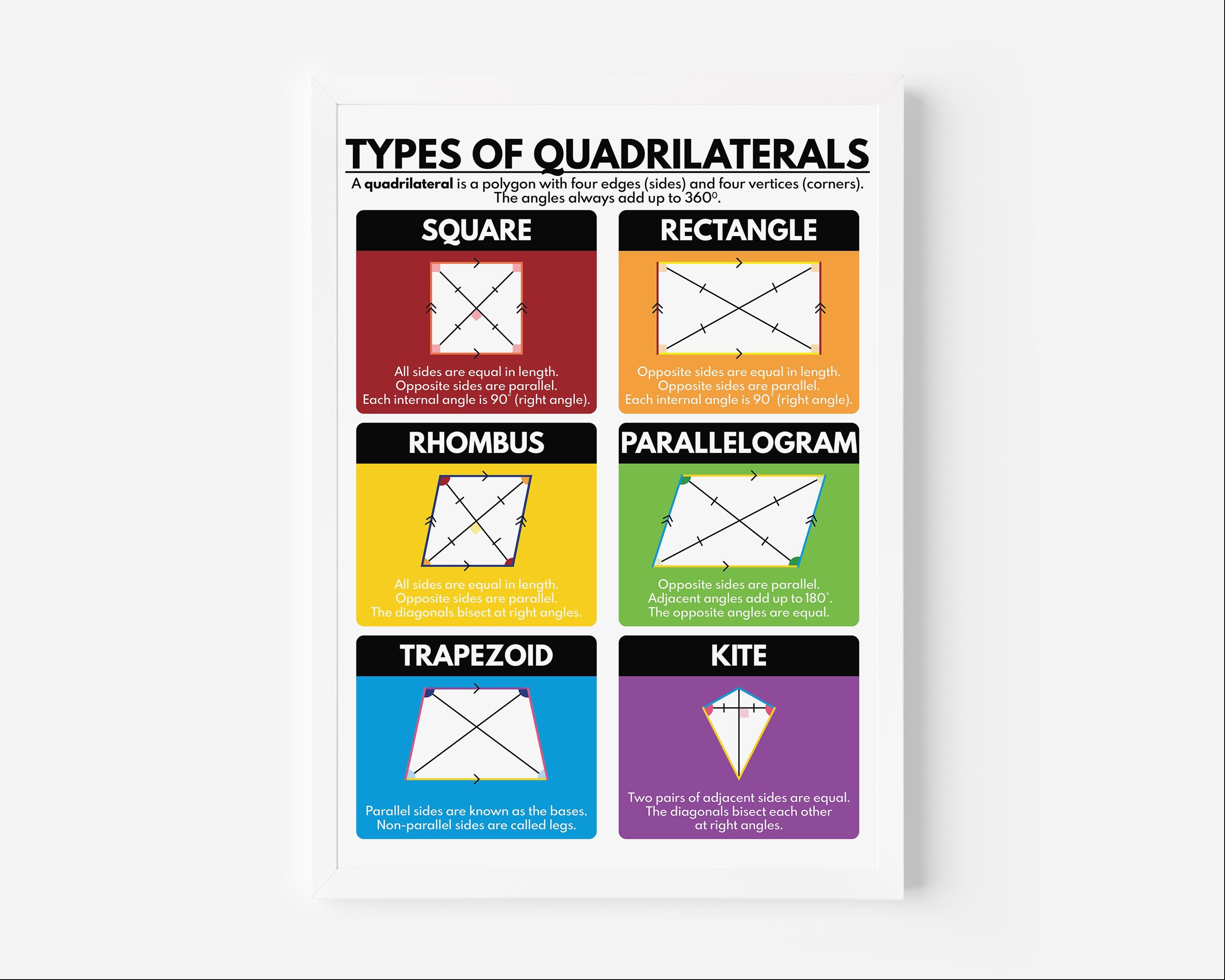 TYPES OF QUADRILATERALS, Geometry Educational Poster, Math Classroom ...