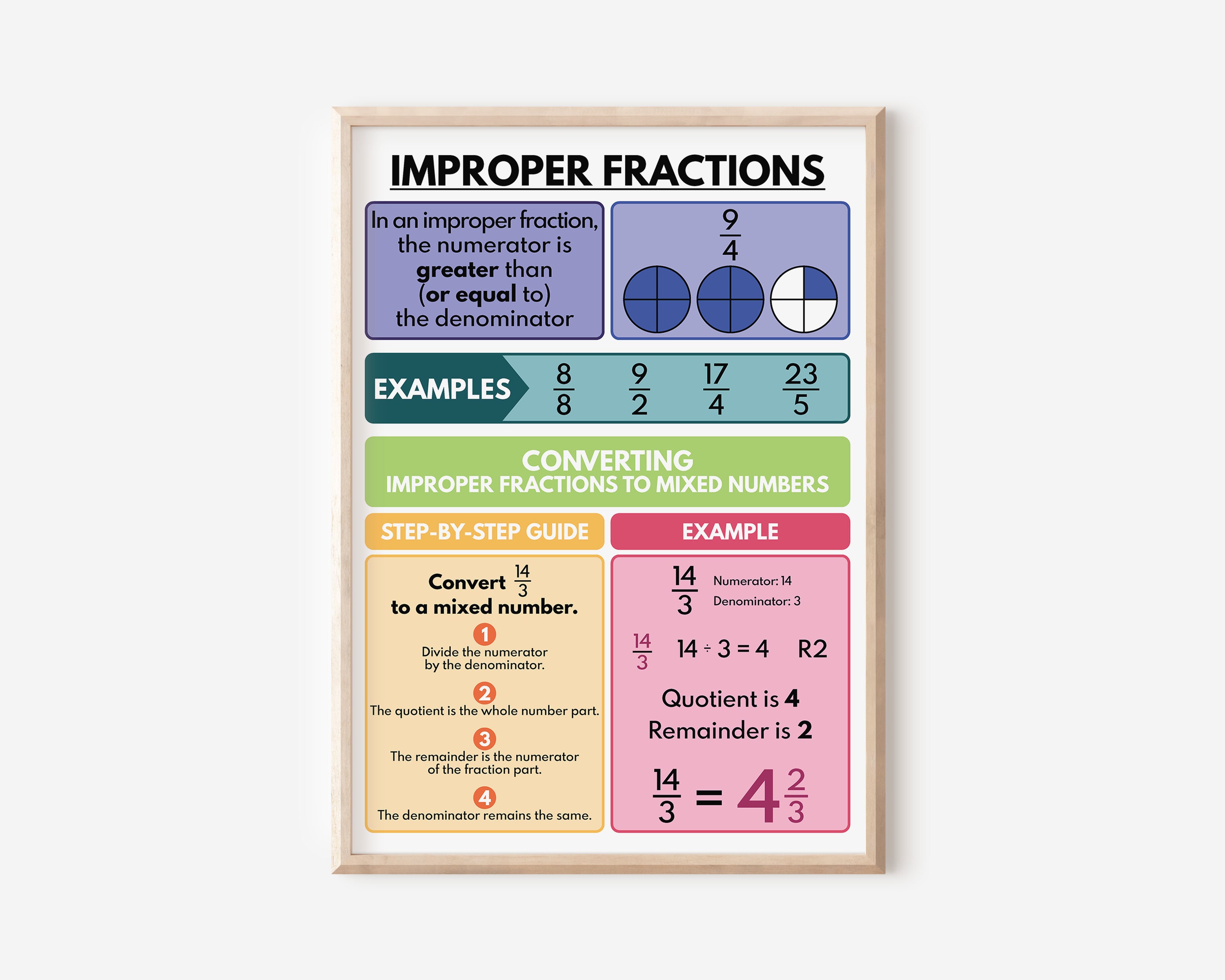 Improper Fractions Poster: Math Classroom Decor, Educational Print ...