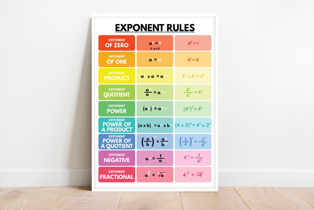 EXPONENT RULES POSTER, Printable Educational Posters, Math Rules ...