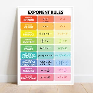 EXPONENT RULES POSTER, Printable Educational Posters, Math Rules ...