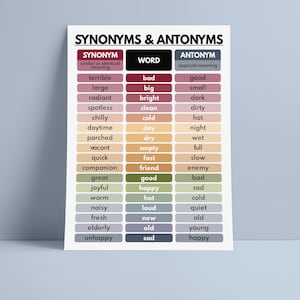 SYNONYMS & ANTONYMS POSTER, Vocabulary Chart, Homeschool, English ...