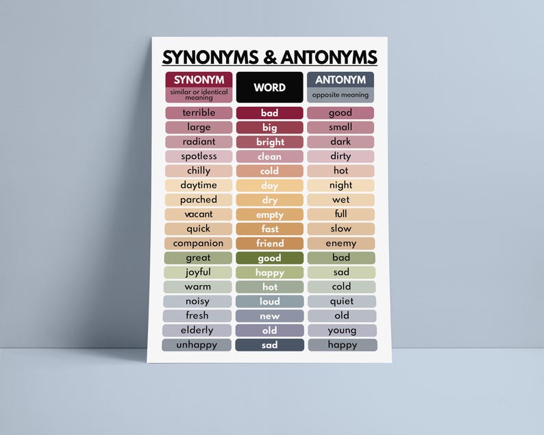 SYNONYMS & ANTONYMS POSTER, Vocabulary Chart, Homeschool, English ...
