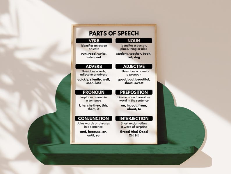 PARTS OF SPEECH, Black and White Grammar Chart for Homeschool ...
