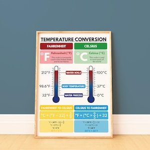 TEMPERATURE CONVERSION POSTER, Fahrenheit and Celsius, Educational ...