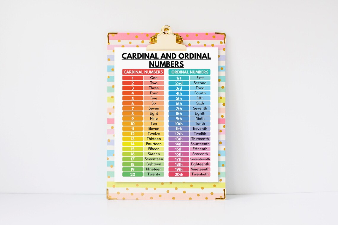CARDINAL and ORDINAL NUMBERS, Educational Poster for Kids, Math ...