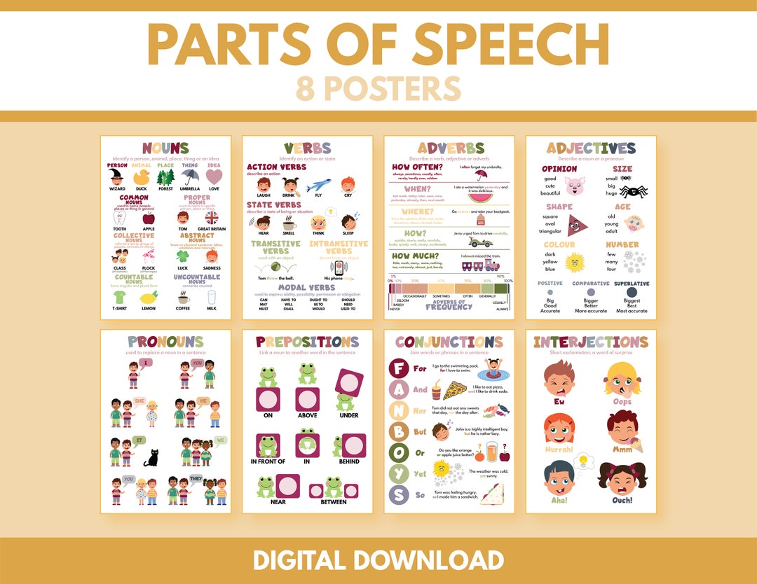 PARTS OF SPEECH for Kids - Set of 8 Posters, English Grammar Charts ...