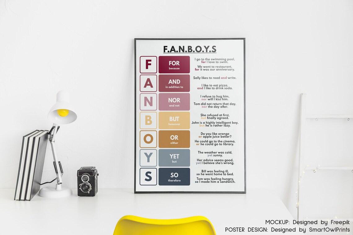 FANBOYS CONJUNCTIONS POSTER, Parts of Speech, English Grammar, Language ...