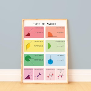 TYPES OF ANGLES, Geometry, Educational Poster, Mathclassroom Wall Decor ...