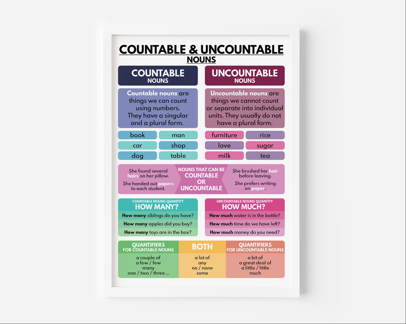 COUNTABLE and UNCOUNTABLE NOUNS, Grammar Explanation, Classroom Wall ...