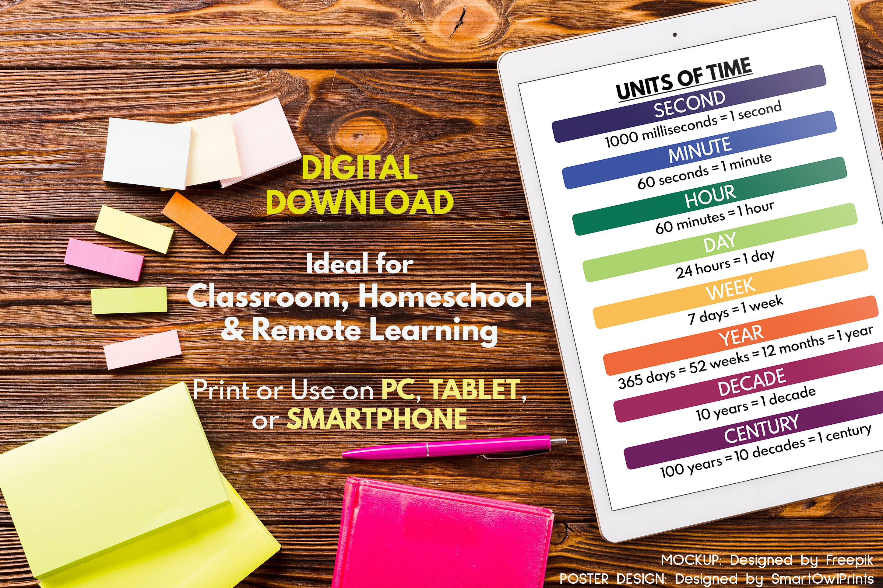 UNITS OF TIME Conversion Chart, Anchor Chart, Converting Units of Time ...