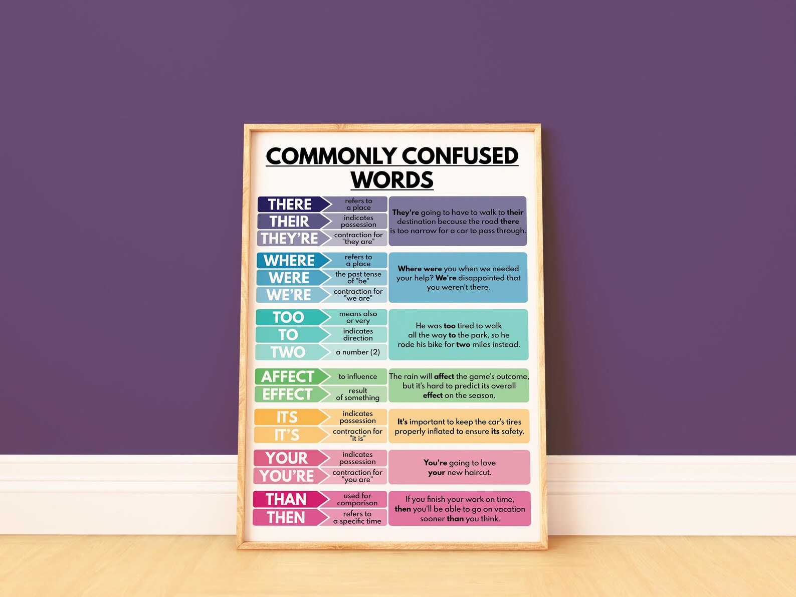 COMMONLY CONFUSED WORDS Poster, Grammar Chart for Homeschool, English ...