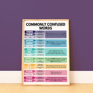 COMMONLY CONFUSED WORDS Poster, Grammar Chart for Homeschool, English ...
