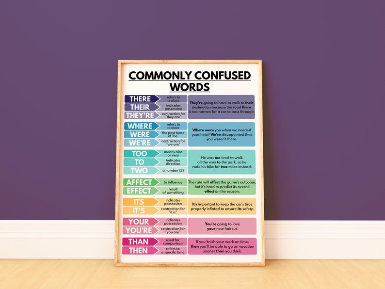 COMMONLY CONFUSED WORDS Poster, Grammar Chart for Homeschool, English ...